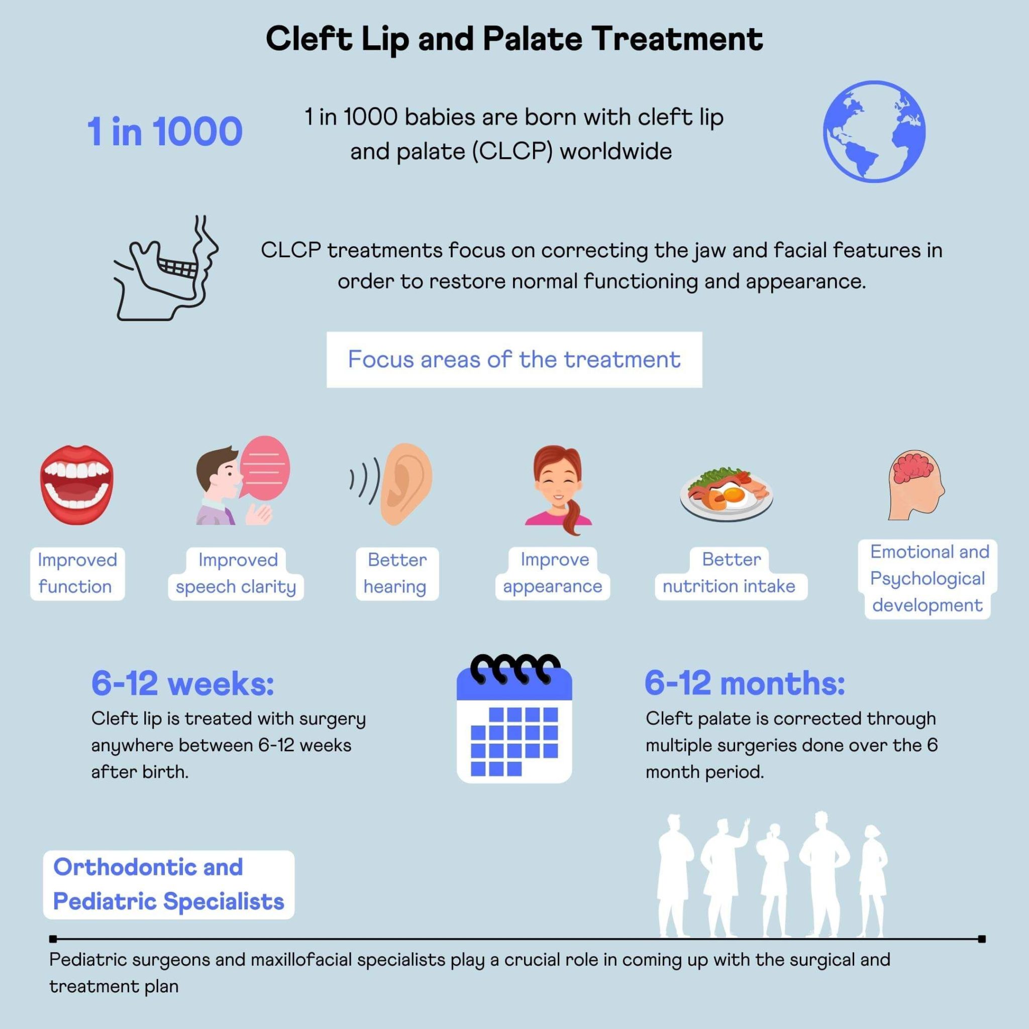 Decoding the Mysteries of Cleft Lip and Palate: Understanding and ...