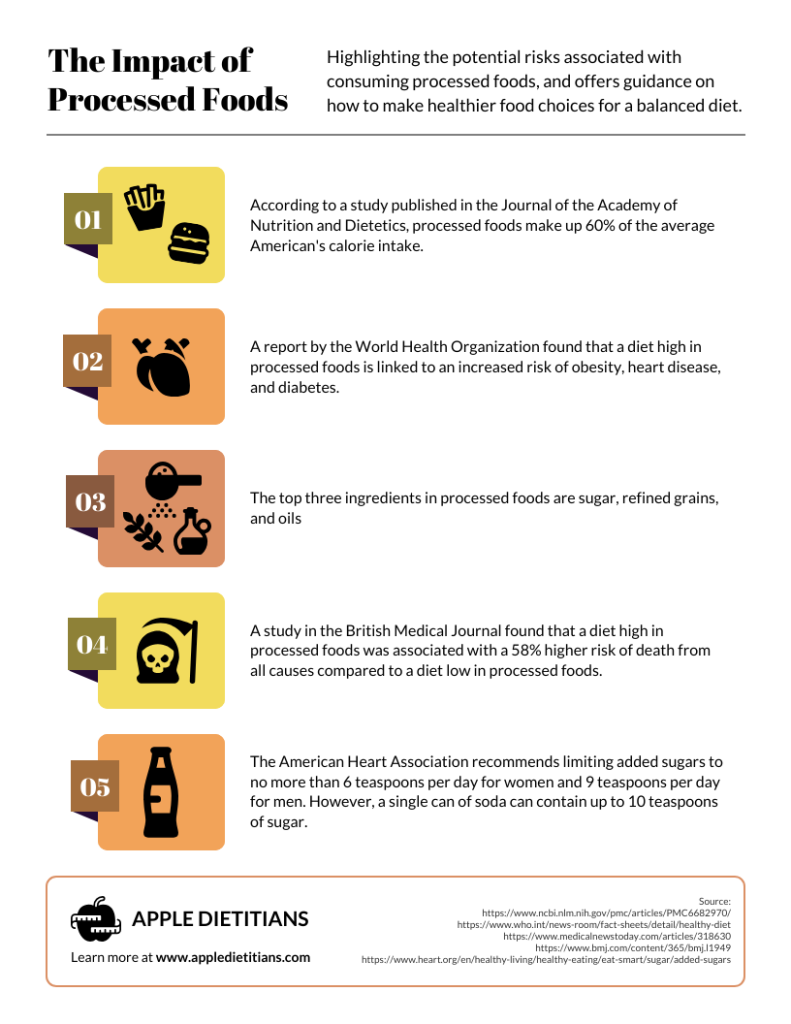 Combating the Impact of Processed Foods: Understanding Risks and ...