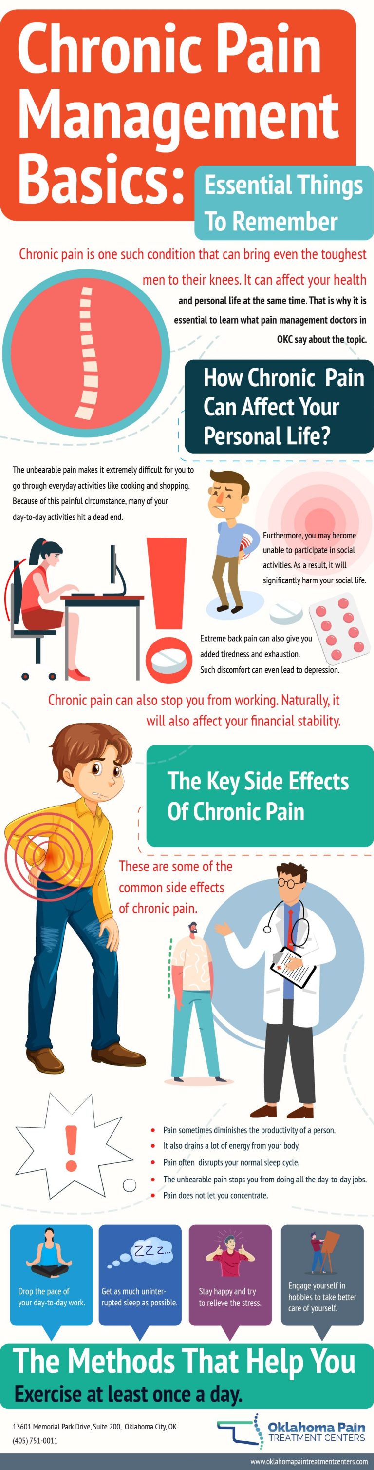 The Crucial Role of Pain Management: Chronic Pain and Effective ...